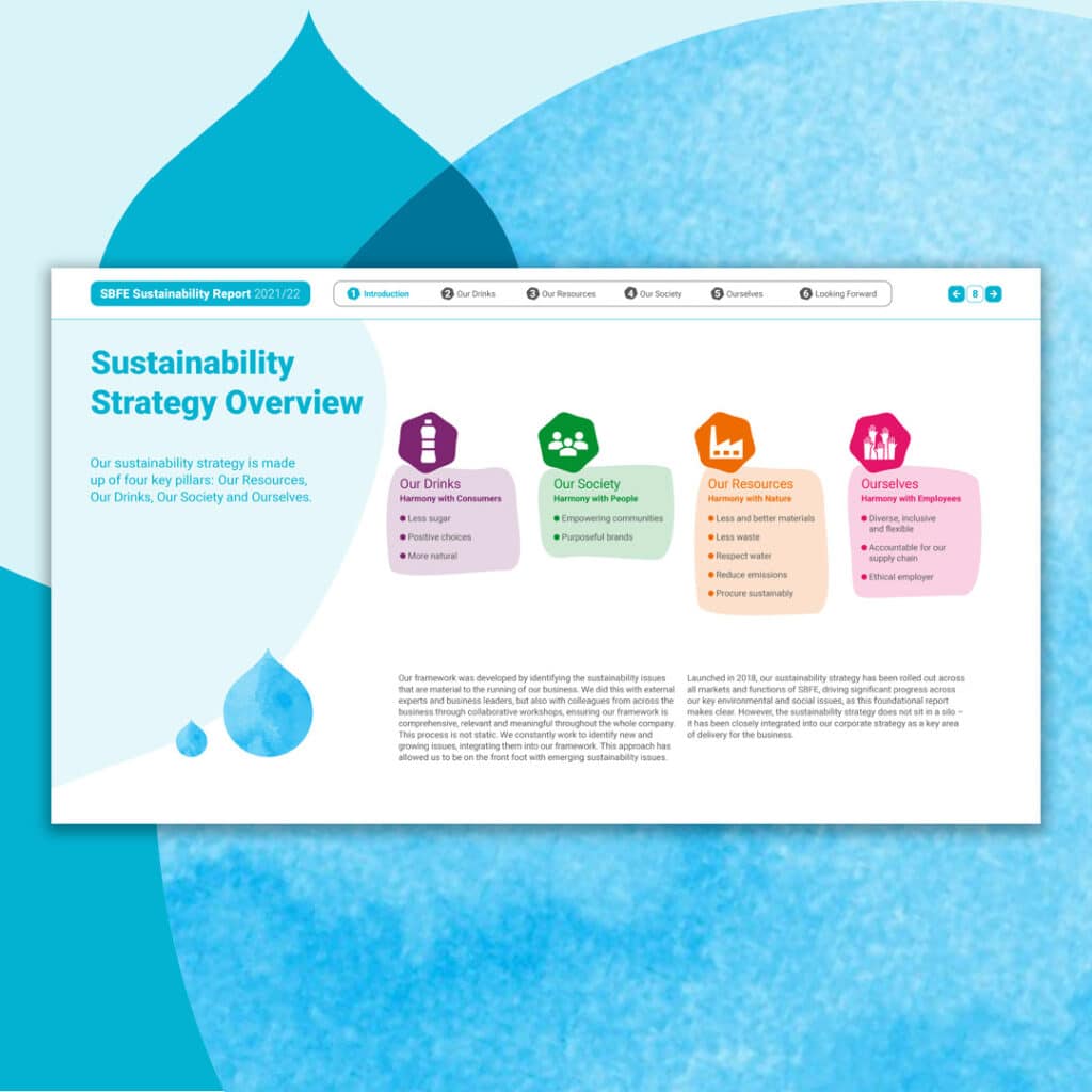 CSR, ESG and Sustainability Reports | Ave | Insight, strategy and ...