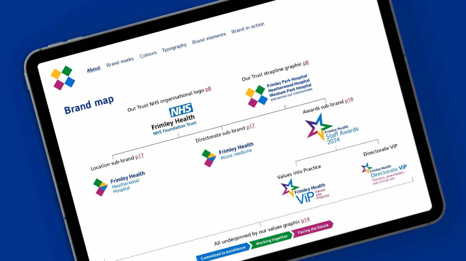 Frimley Health NHS Foundation Trust strategy and rebrand | Ave ...